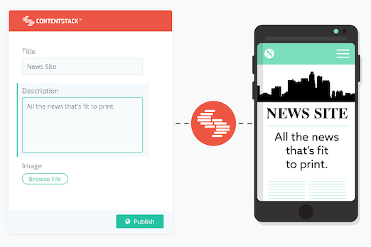 Choosing a Mobile CMS: A Buyer's Guide | Contentstack