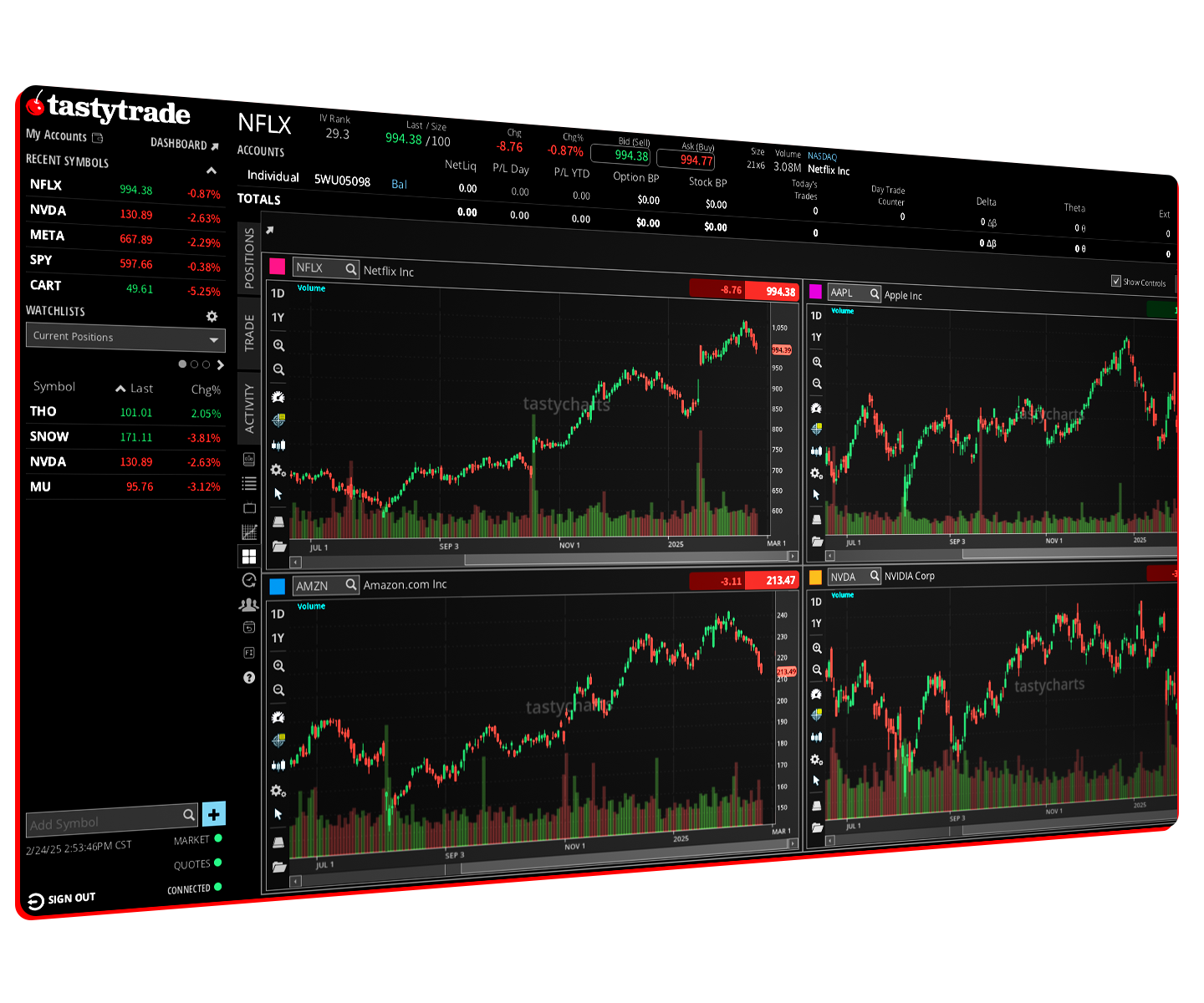 Desktop Trading Platform: Advanced Tools & Charting