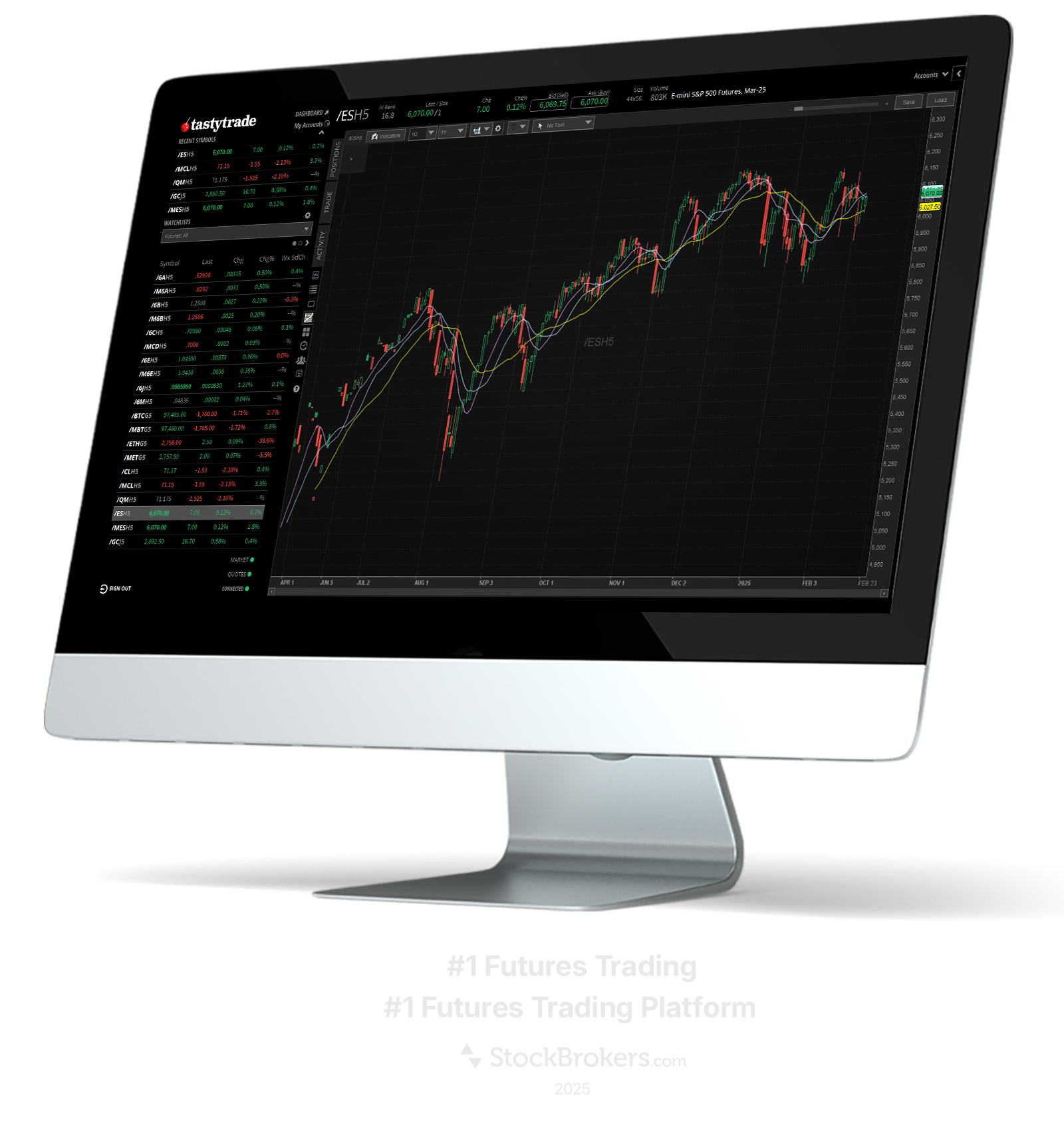 Futures Trading: Open an Account & Start Trading Futures Online