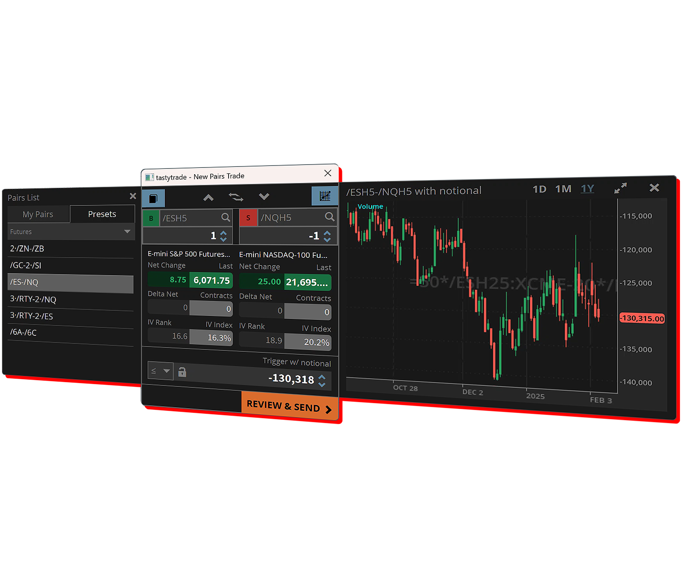Futures Trading: Open an Account & Start Trading Futures Online