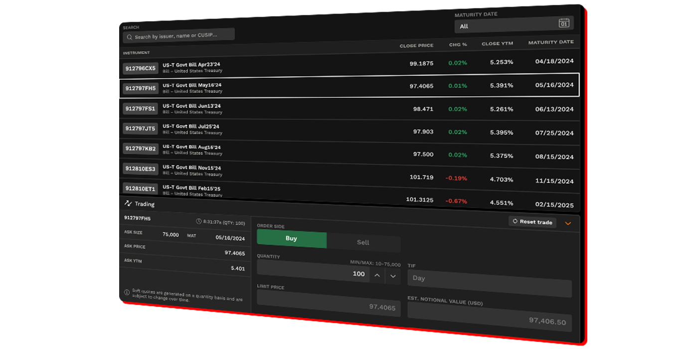 Online Web Trading Platform: Advanced Charting & Features