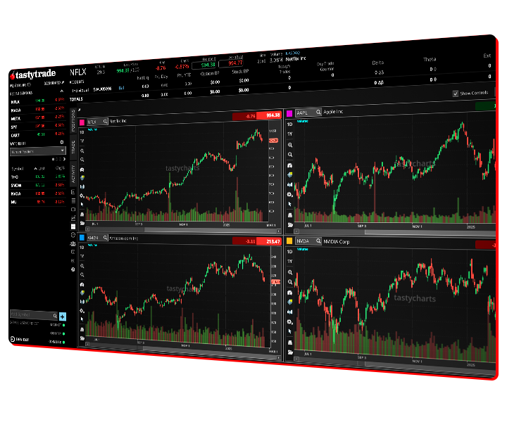 Desktop Trading Platform: Advanced Tools & Charting