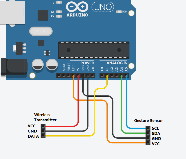 Gesture Controlled Powerpoint - Jaycar Australia | Jaycar Australia