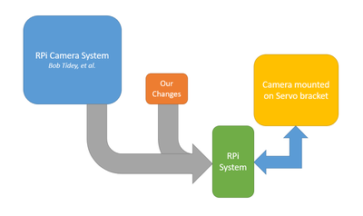 Power and Arduino - Jaycar Australia | Jaycar Australia