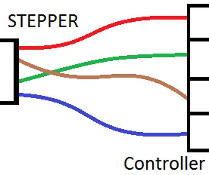 The stepper motor can be tricky to debug, so connect it up first and ...