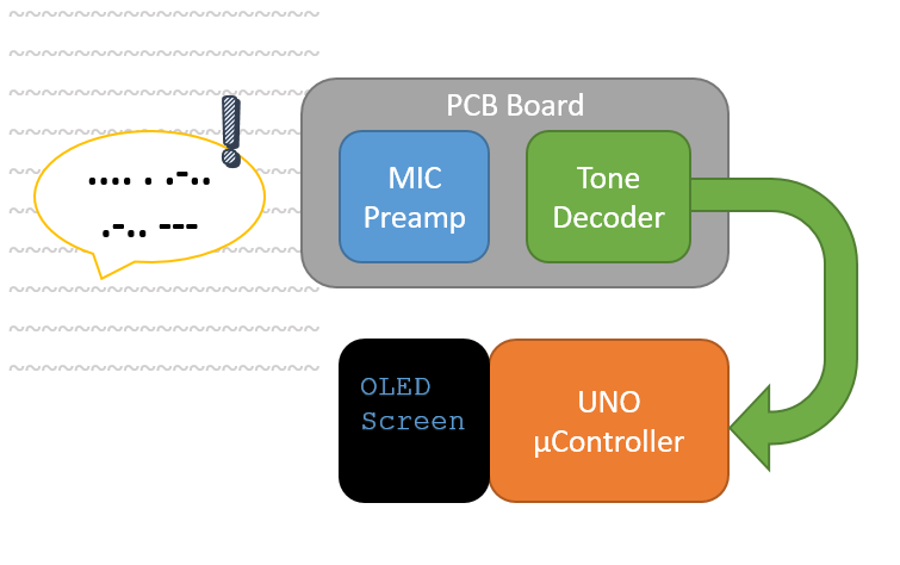 Morse Code Decoder - Jaycar Australia | Jaycar Australia