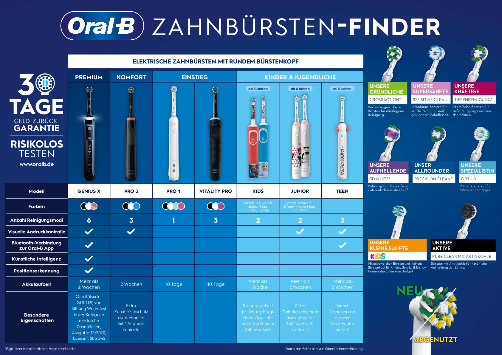 Oral-B