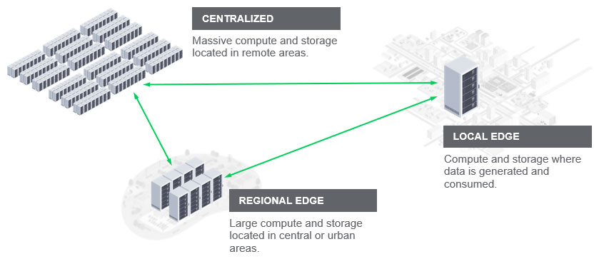 APC Micro Data Center