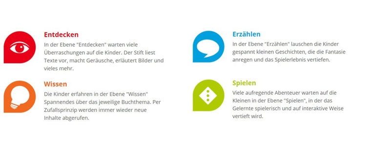 Spielend lernen mit dem tiptoi Lern- und Kreativsystem