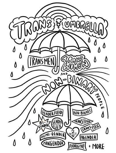 Pride Coloring Pages