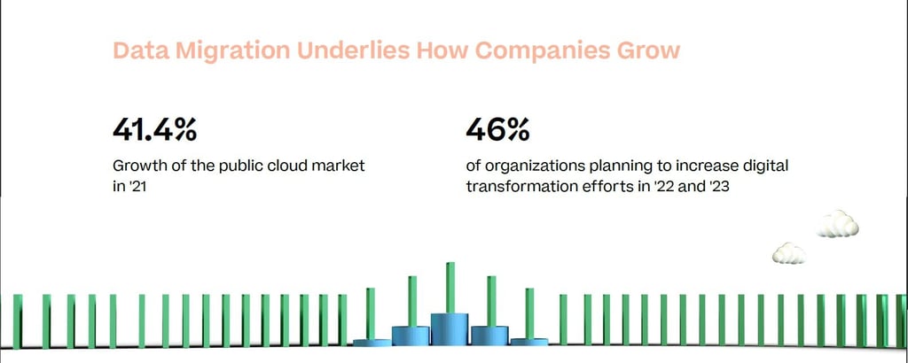Migration Failures Are Rampant. What’s Causing Them? | NetApp