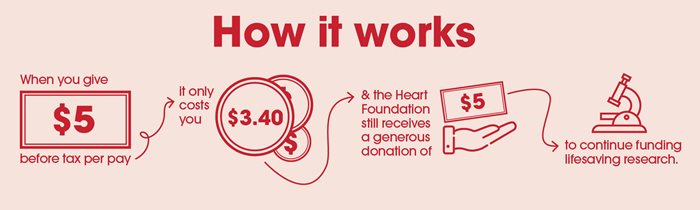 Workplace giving program | Heart Foundation