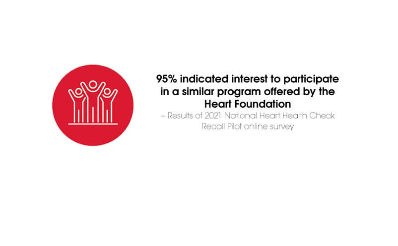 National Heart Health Check Recall Program | Heart Foundation
