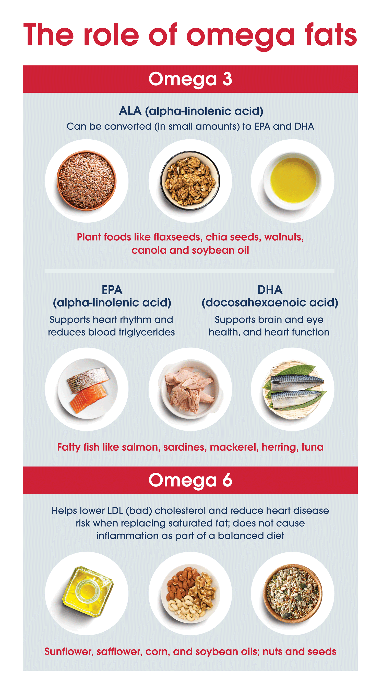 Omega-3, Omega-6 and Heart Health | Heart Foundation