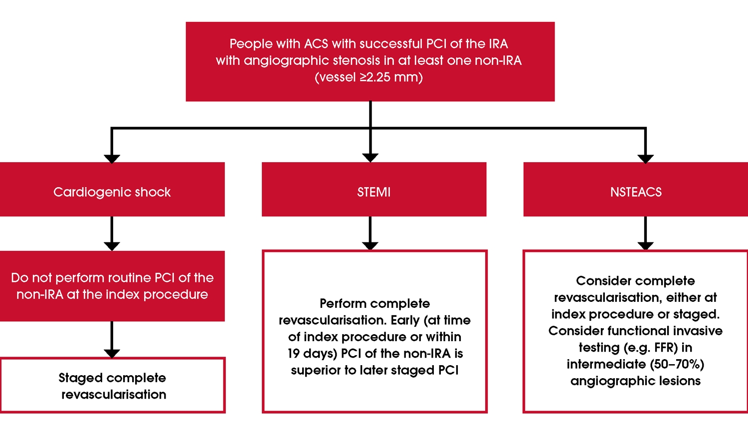 ACS Guideline 2025 | National Heart Foundation of Australia & Cardiac ...