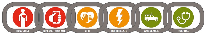 Heart Safe Community | Heart Foundation