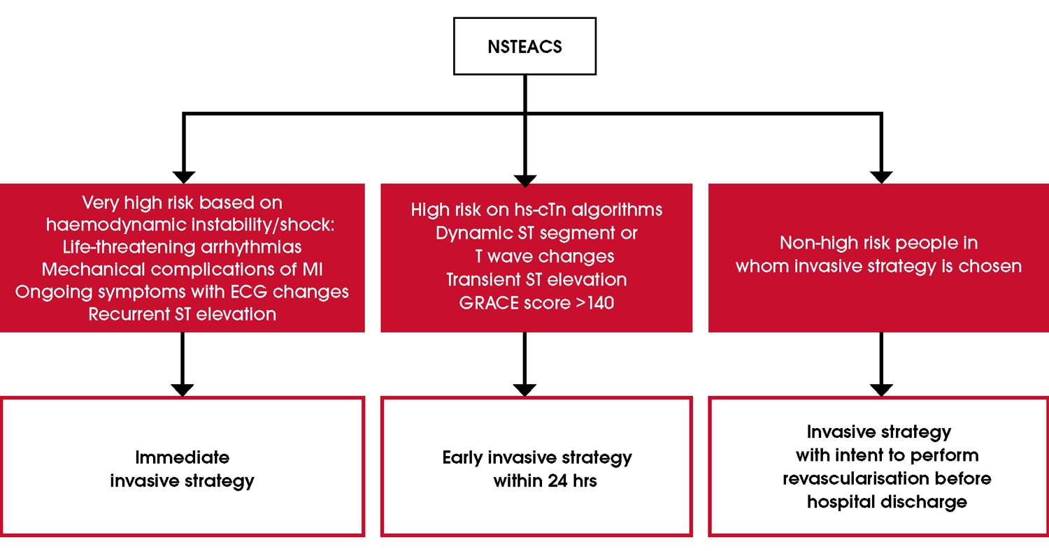 ACS Guideline 2025 | National Heart Foundation of Australia & Cardiac ...