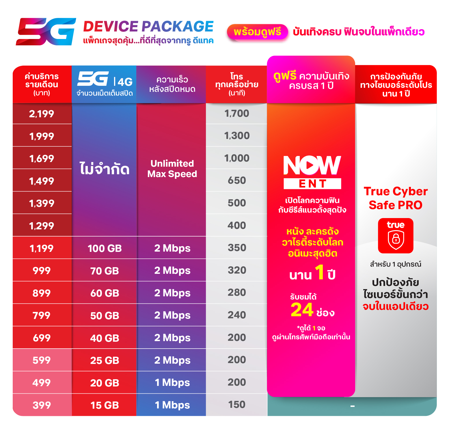 โปรโมชันมือถือ iPhone พร้อมสิทธิพิเศษ เช็คราคาได้ที่นี่ | True-dtac