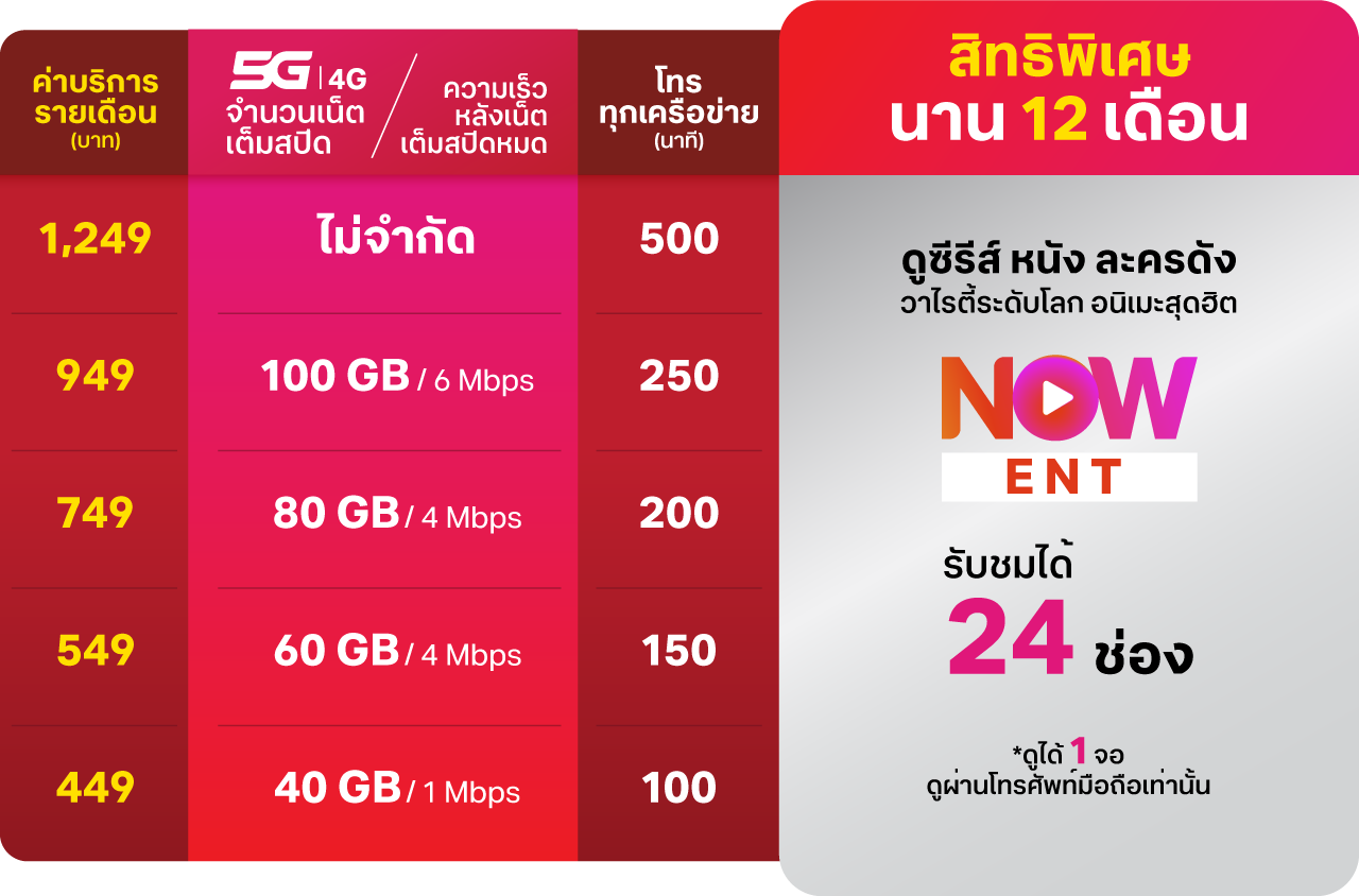 แพ็กเกจรายเดือน 5G Super NOW