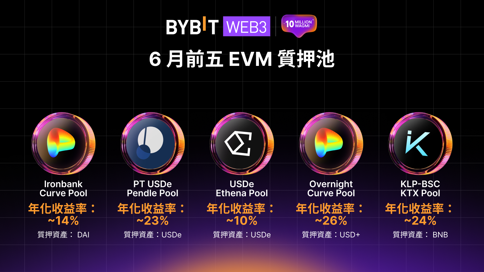 Bybit Announcement | 探索「Web3 質押甄選」：6 月前五 EVM 質押池
