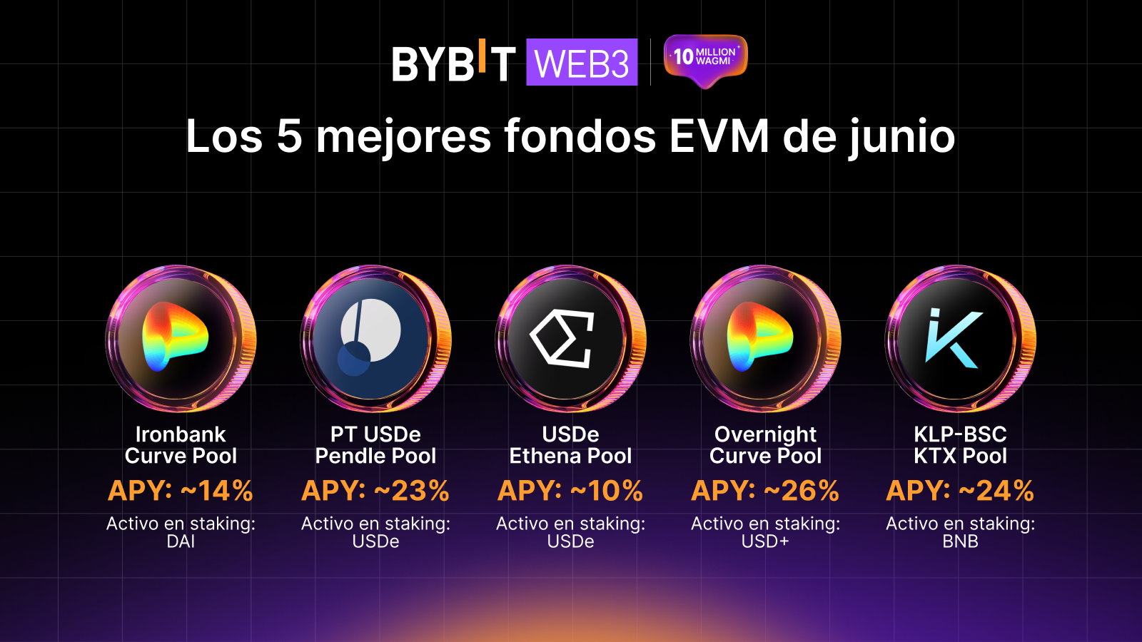 Bybit Announcement | Descubre lo mejor del staking en Web3: Los 5 mejores fondos EVM de junio