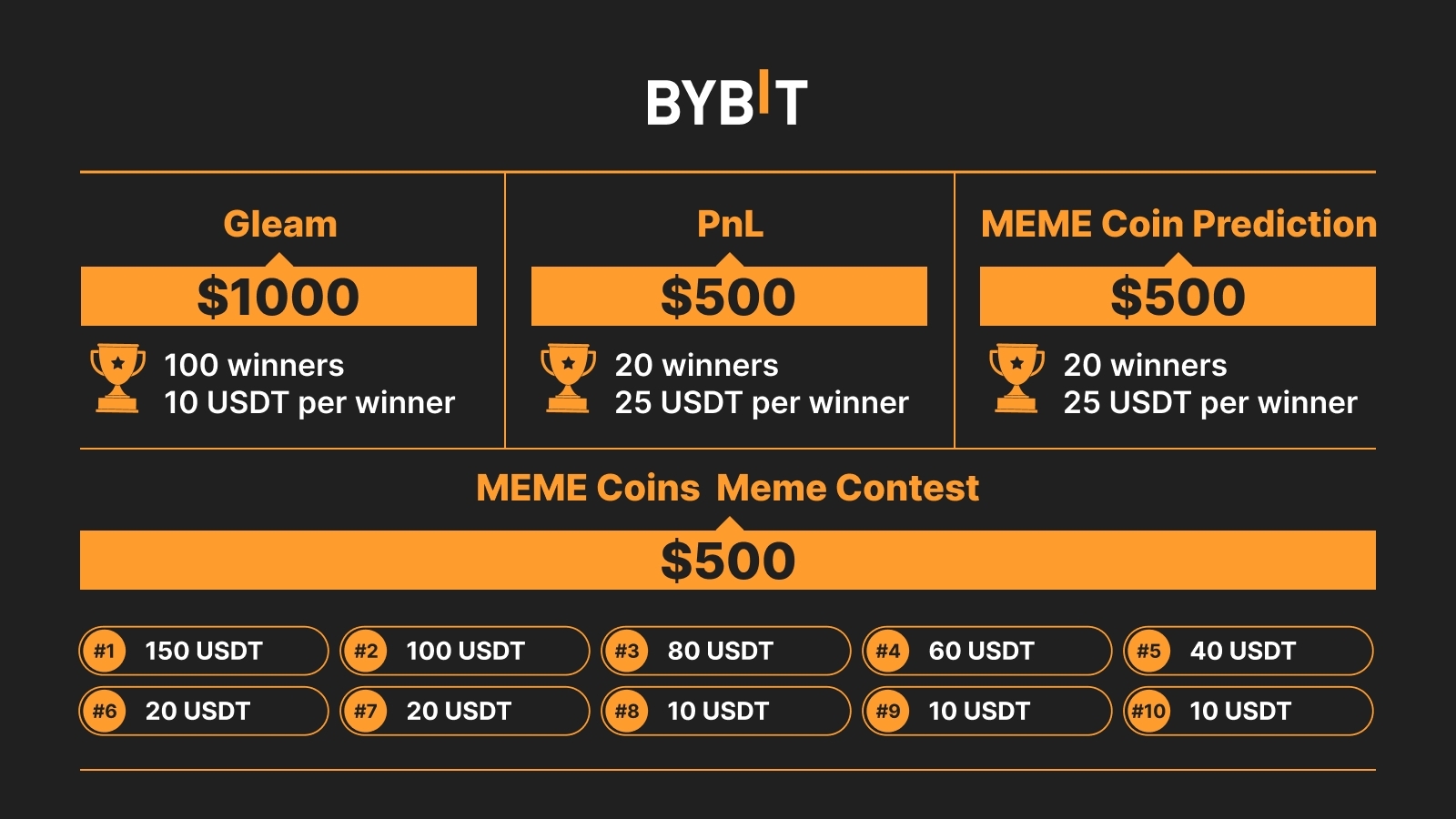 Bybit Announcement | Bybit Spot Meme Melee: 4 Exciting Community Events