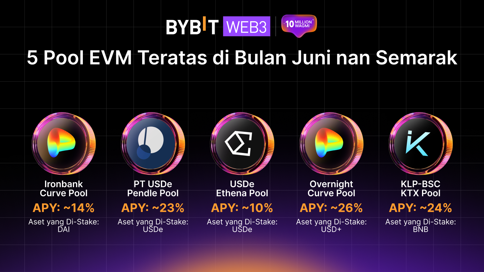 Bybit Announcement | Jelajahi Staking Bybit Web3 Terbaik: 5 Pool EVM Terbaik di Bulan Juni