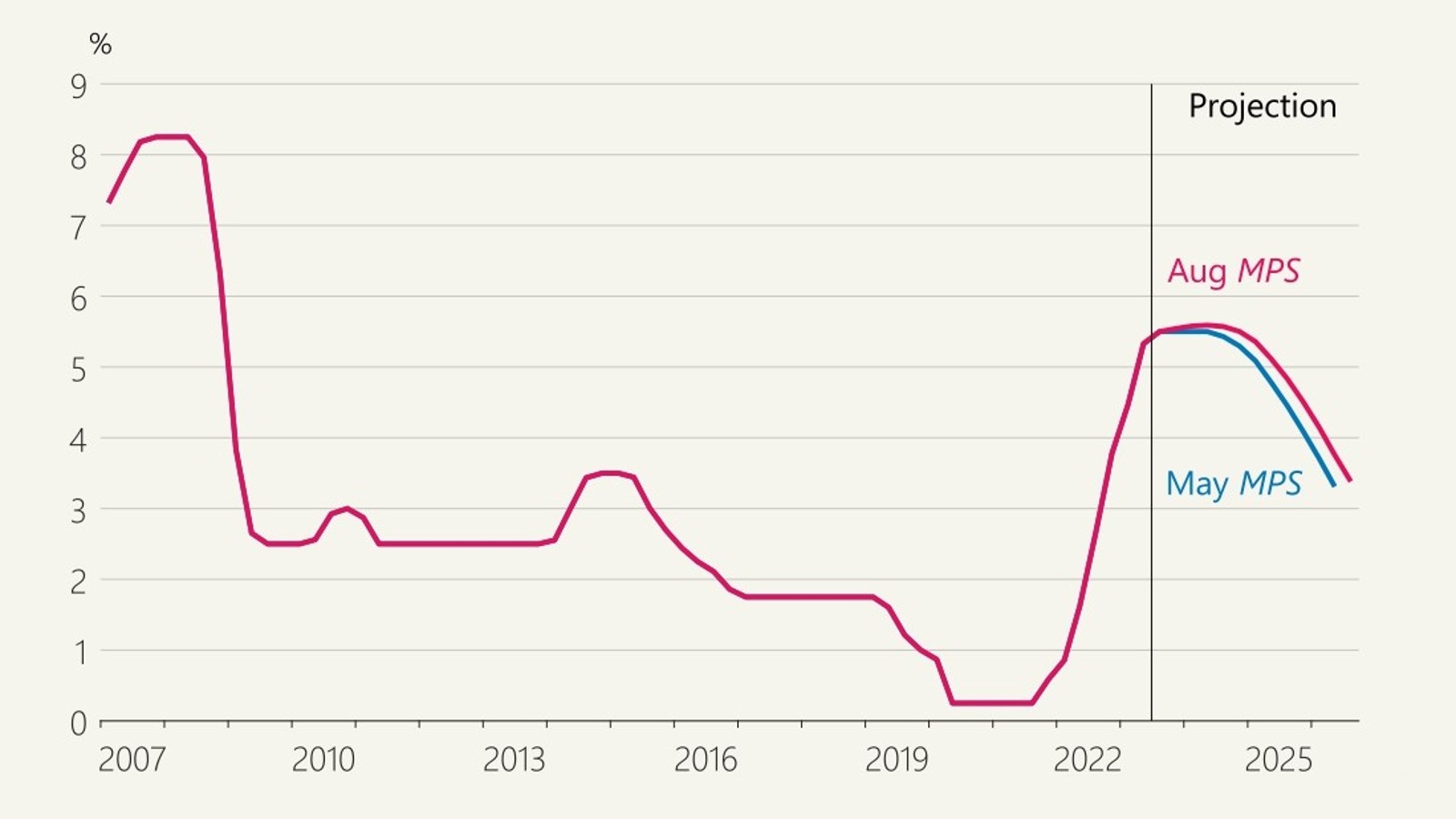 Our NZ Mortgage Interest Rates Forecast For 2024 Trade Me Property Our NZ Mortgage Interest Rates Forecast For 2024 Trade Me Property