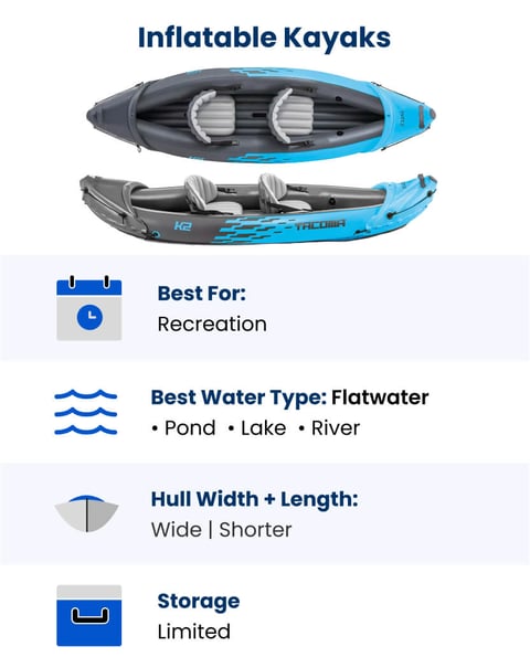 15 Types of Kayaks for Your Next Big Adventure | Academy