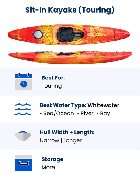 15 Types of Kayaks for Your Next Big Adventure | Academy