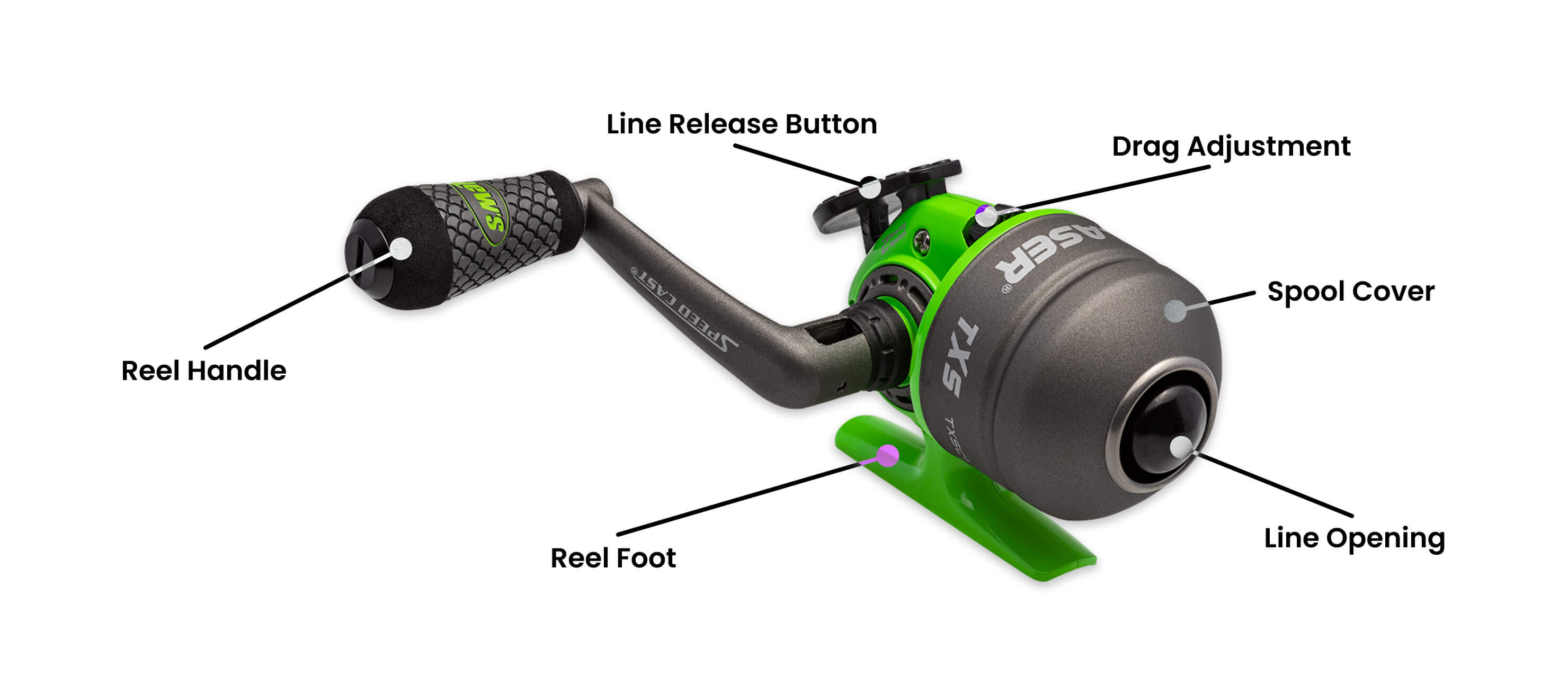 5 Types of Fishing Reels to Catch More Fish | Academy