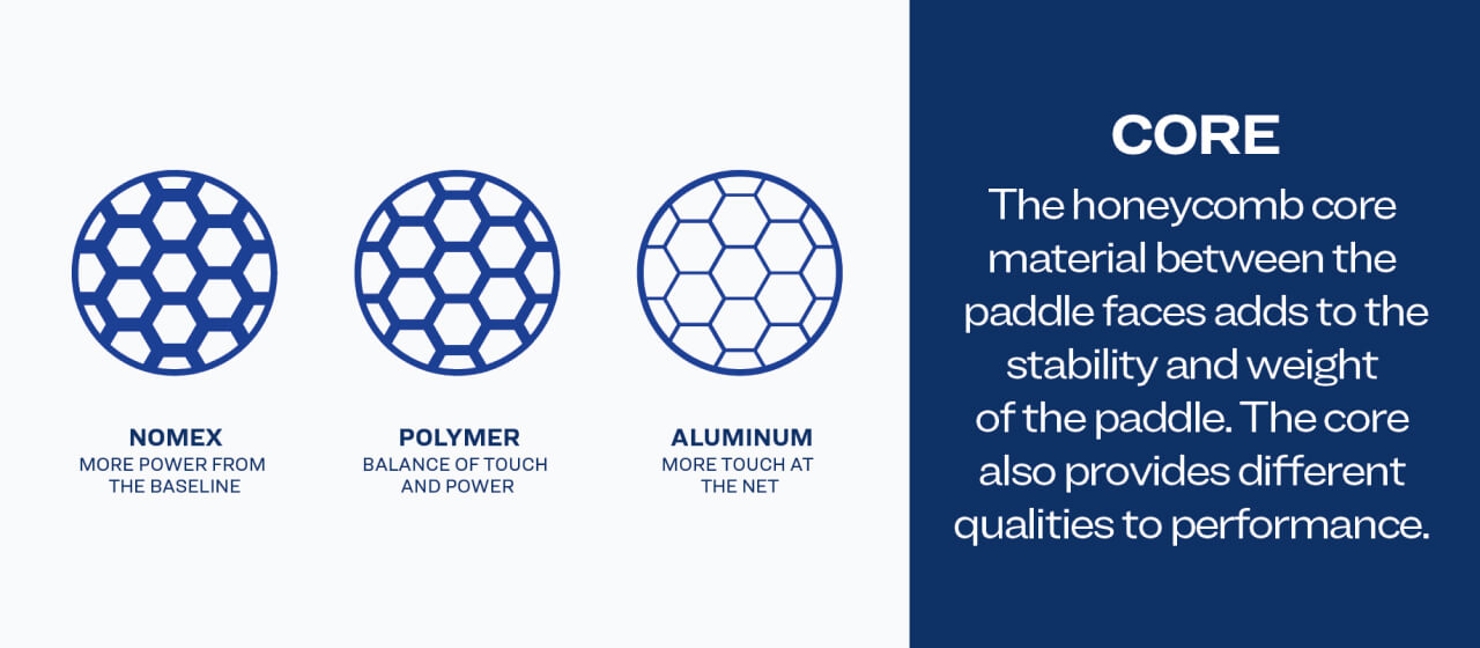 Choose a Pickleball Paddle for the Perfect Swing | Academy