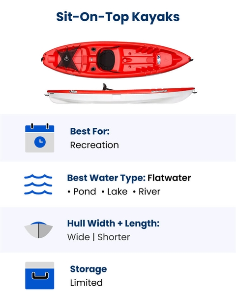 15 Types of Kayaks for Your Next Big Adventure | Academy