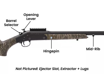 Pump Action Shotgun Nomenclature Review: Dickinson Arms Marine