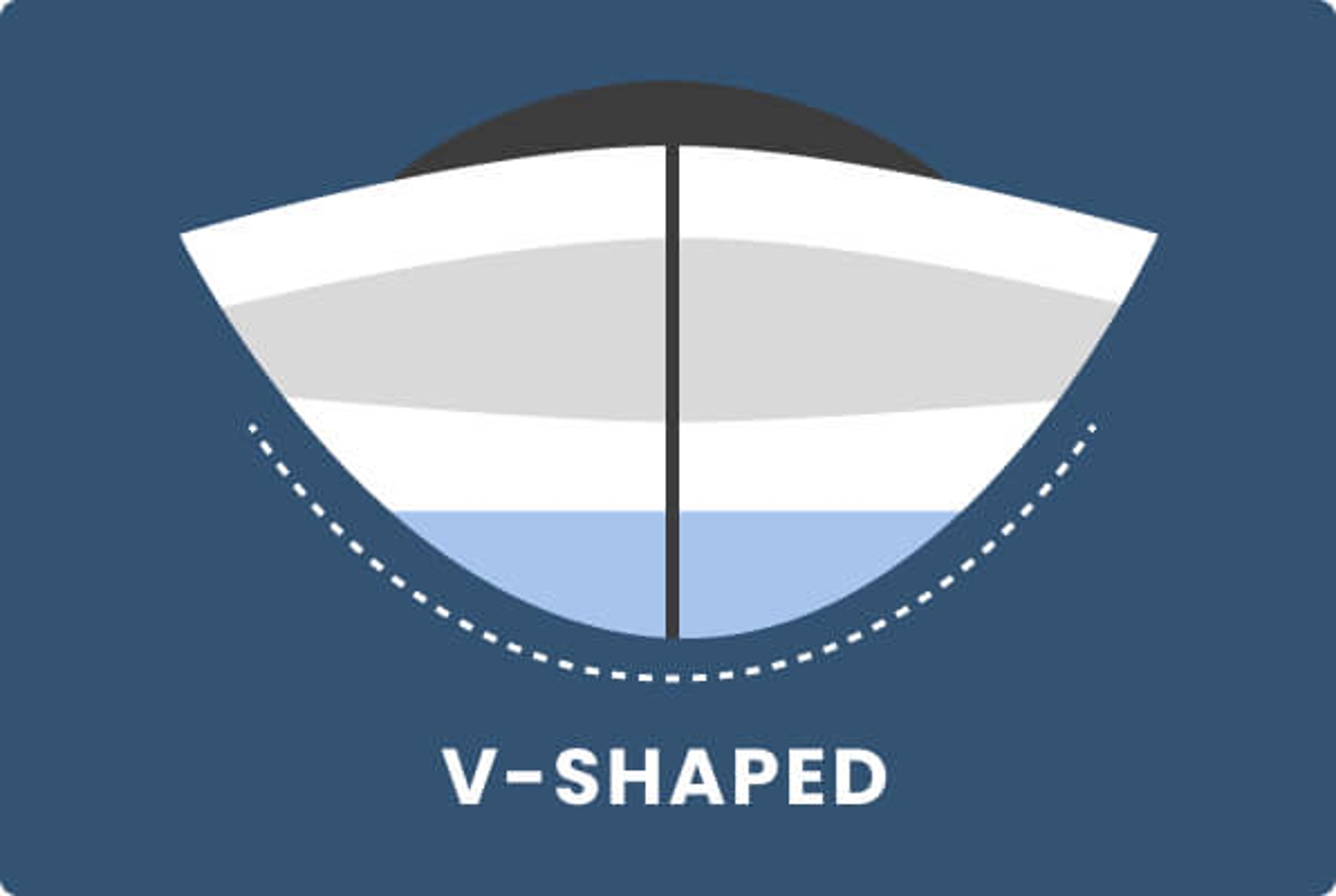 How To Choose a Kayak: A Complete Buying Guide | Academy