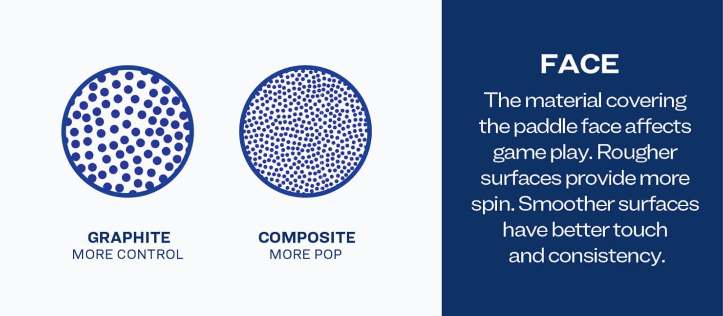 Choose a Pickleball Paddle for the Perfect Swing | Academy