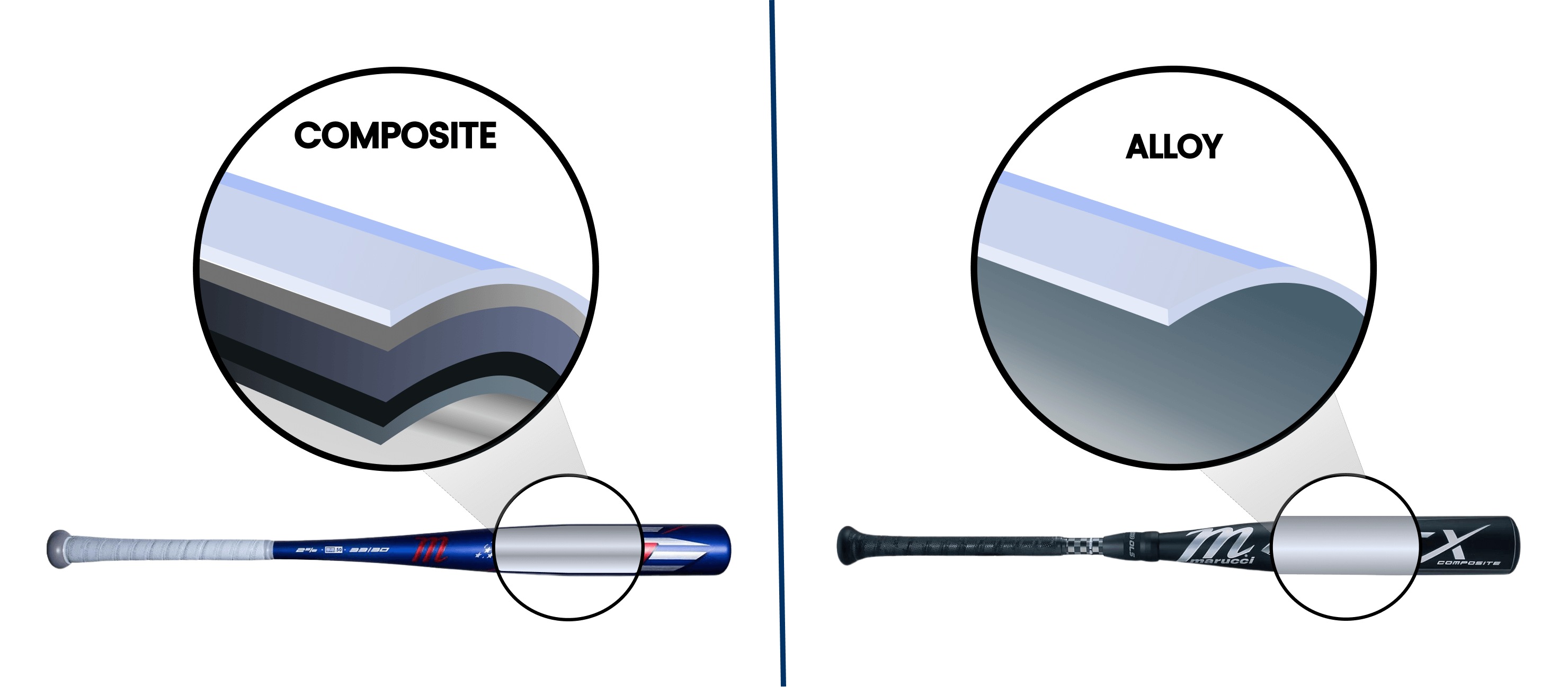 Types of Baseball Bats | Academy