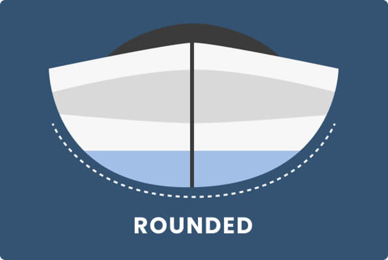 How To Choose a Kayak: A Complete Buying Guide | Academy