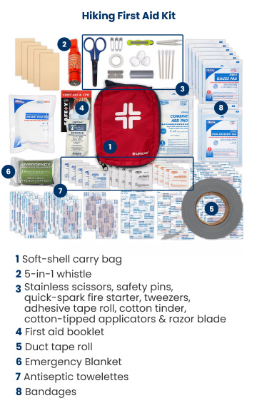 Build Your Hiking First Aid Kit With This Checklist | Academy