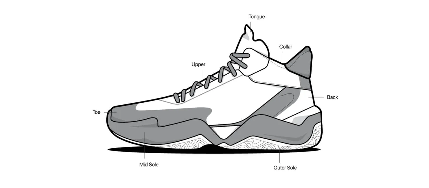 How to Choose the Best Basketball Shoes | Academy