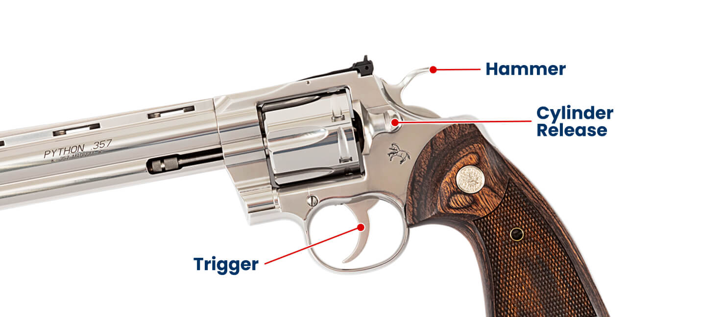 Parts of a Revolver Explained from Grip to Muzzle | Academy
