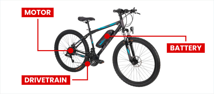 E-Bike Guide: What Is an Electric Bike, Types, and More | Academy