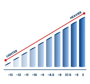 Ultimate Softball Bat Size Chart: Pick the Right One | Academy