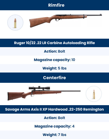 Rimfire vs Centerfire | Academy