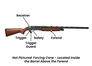 Parts of a Shotgun: A Complete Guide to How It Works | Academy
