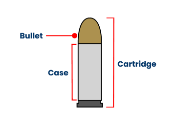 Types of Ammunition | Academy