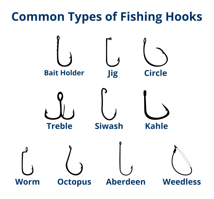 Fishing Hook Size Chart | Academy