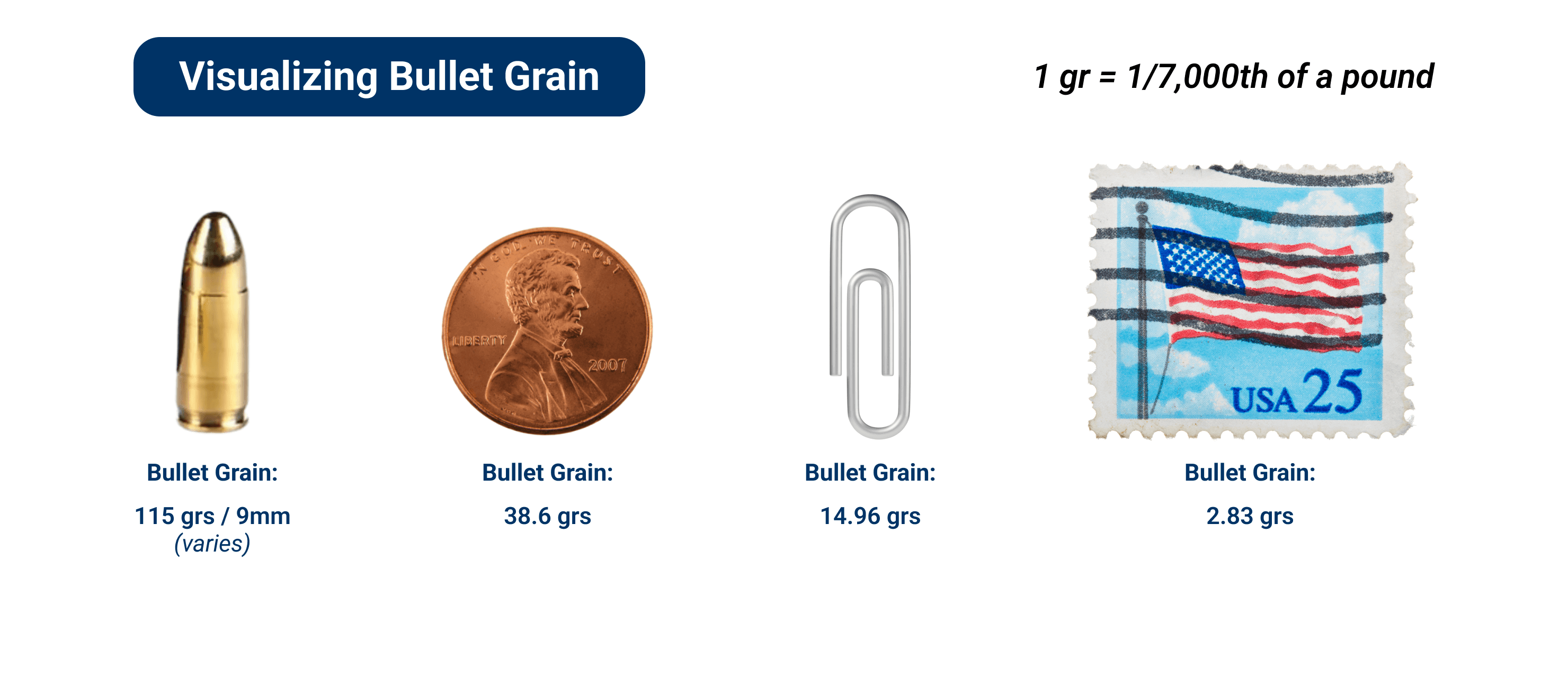 What Is Bullet Grain? | Academy
