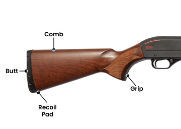 Parts of a Shotgun: A Complete Guide to How It Works | Academy