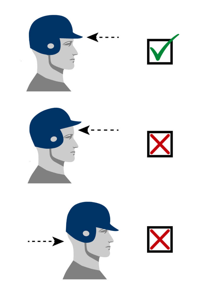 Baseball Batting Helmet Sizes
